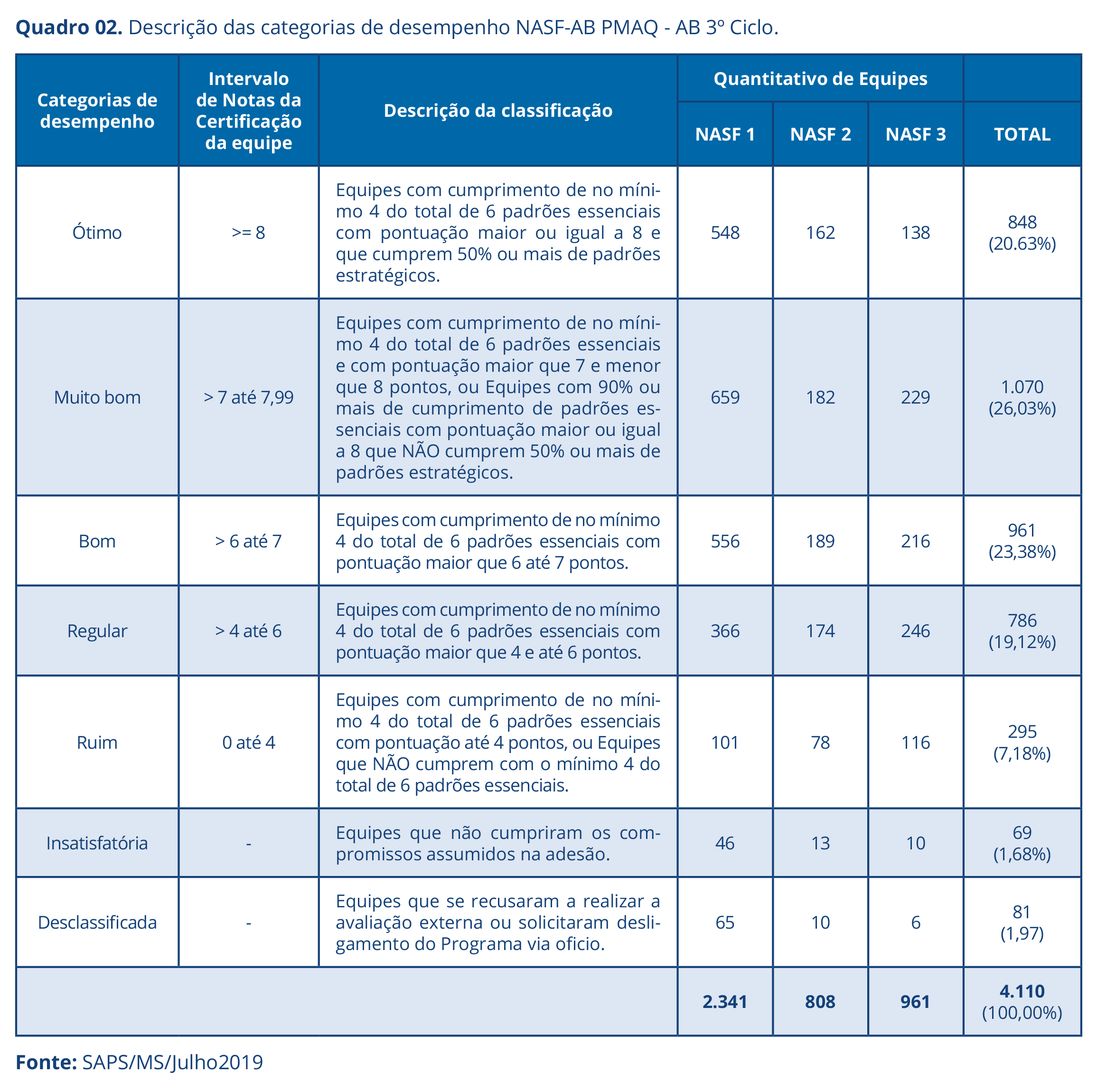 Retratos da Atenção Primária